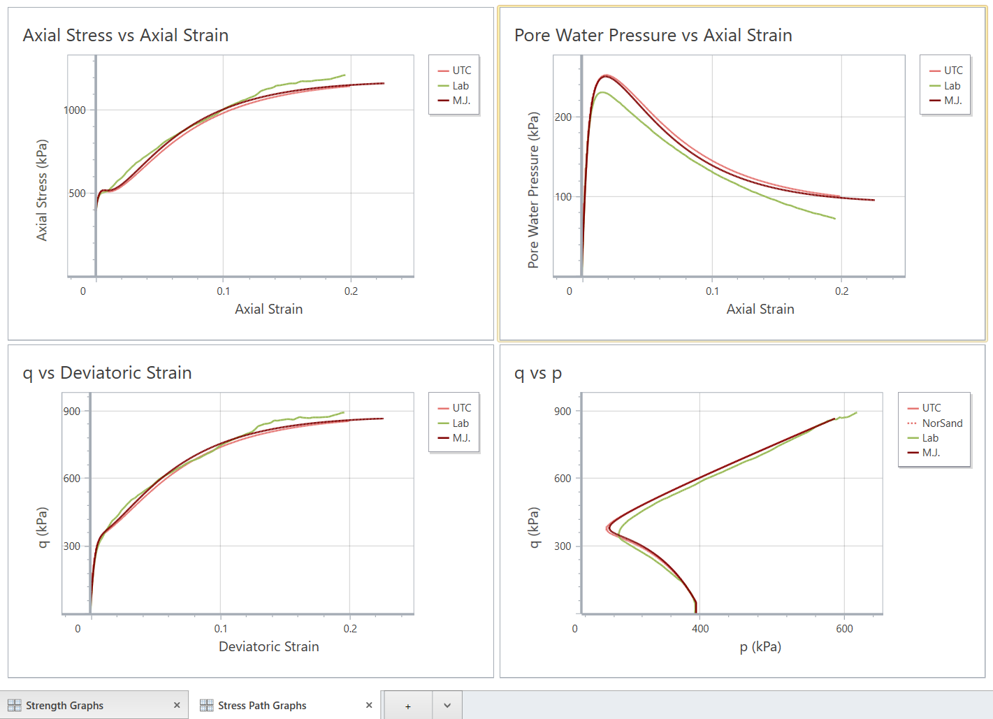 RSData Documentation | Stress Path Graphs